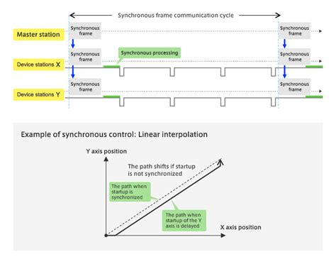 CC Link IE Motion CC Link IE 關於CC Link CC Link協會