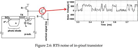 Image Sensors World Thesis On Image Sensor Noise