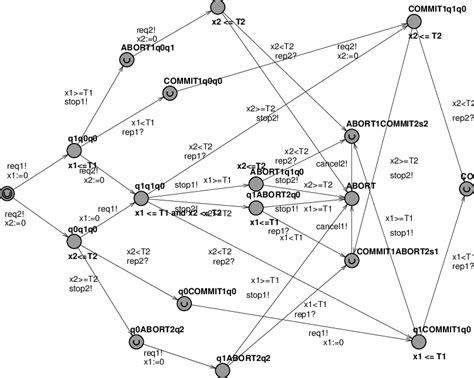 timed automaton modeling the client transaction download scientific