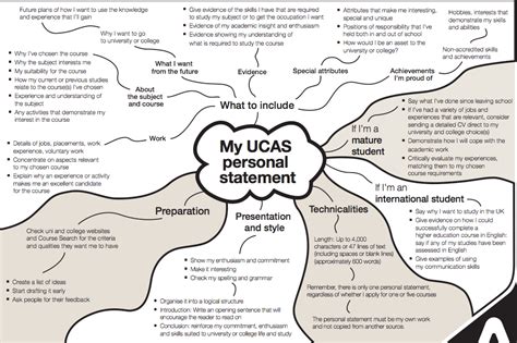 10 Ways To Use Mind Mapping Technique For Exponential Productivity