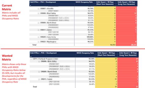 Solved Filter By Matrix Subtotals Microsoft Fabric Community