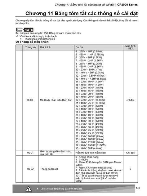 Delta Vfd Cp2000 Pdf