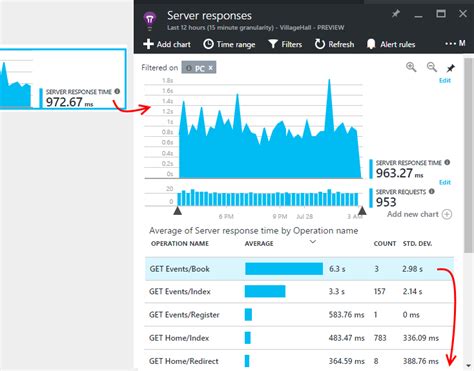 Amazon Web Services Web App Performance Monitoring On Aws Stack Overflow
