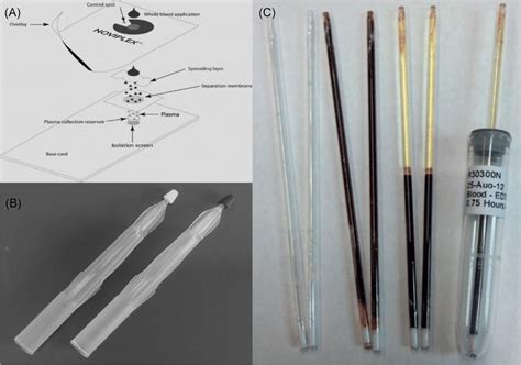 A Plasma Extraction Card Device For Rapid Extraction Of Plasma From Download Scientific