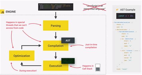 Revelations How Javascript Works Behind The Scenes By Jinali
