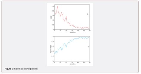 research on human action recognition algorithm based on video image