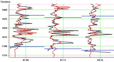 The Validation Result For The Probabilistic Neural Network This Is The Download Scientific