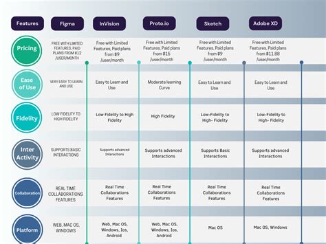 Navigating The Mobile App Prototyping Landscape A Comprehensive Guide