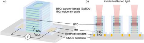 Spatial Light Modulators With Two Dimensional Tunable Microcavity Download Scientific Diagram
