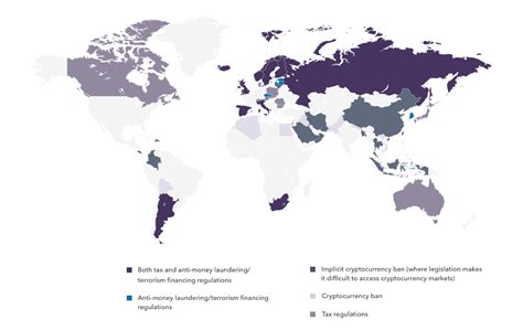 Cryptocurrency Regulation