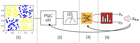 solve xor problem using quantum neural network qnn matlab and simulink