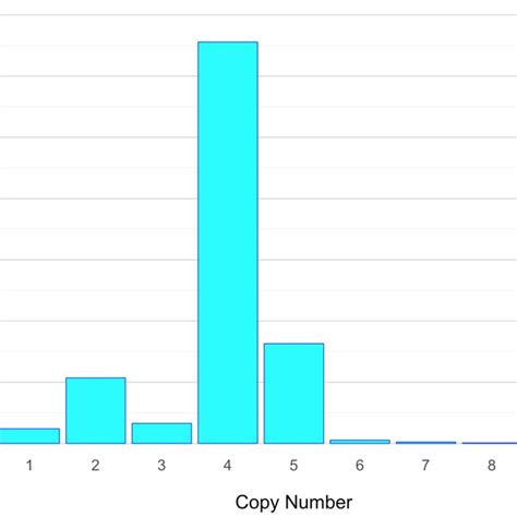 Cluster Analysis Of Lat Mutants In Resting And Activated T Cells A