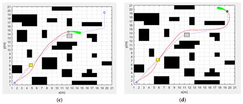 Sensors Free Full Text Global Dynamic Path Planning Of Agv Based On Fusion Of Improved A