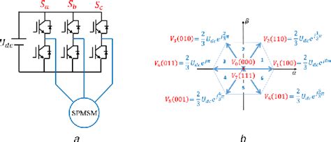 Figure 1 From Improved Modulated Model‐predictive Control For Pmsm Drives With Reduced
