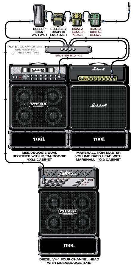 Guitar Rig Ideas Guitar Rig Guitar Rigs