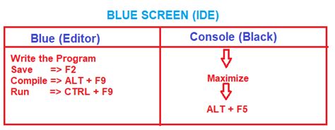 Library And Ide In C Language Shishir Kant Singh