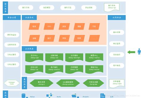 优秀的 Spring Boot 语言开源项目springboot项目如何删减系统部分功能 Csdn博客