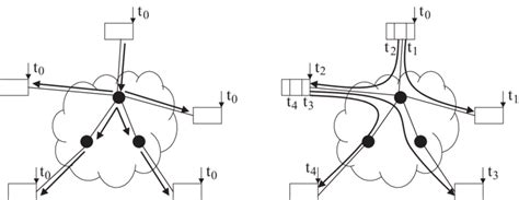 1 Conceptual Comparison Of Ip Multicast And Overlay Multicast Download Scientific Diagram