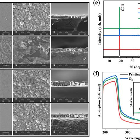 Ad Surface And Cross Sectional Fe Sem Images E Xrd Patterns