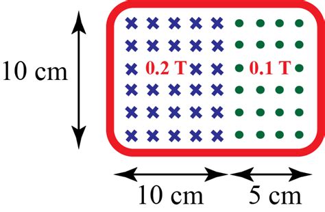Magnetic Flux Physics Book Magnetic Flux Physics Book