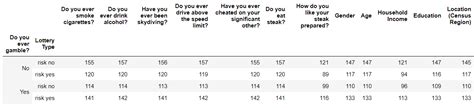 Python Pandas Custom Groupby Percentages Of Total Stack Overflow