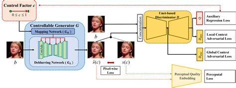 continuous facial motion deblurring deepai