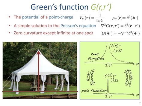 Ppt §16 Greens Functions Helmholtz Theorem Powerpoint Presentation Id9091863