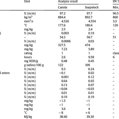 Pdf Performance Emissions Combustion And Injection Characteristics Of A Diesel Engine