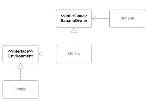 Lab Formatting Examples Ucsd Cse 218 2023flappycow Github Wiki