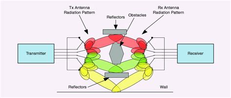 One Example Of A Phased Array Antenna With An Irregular Antenna
