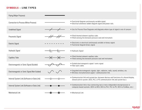 How To Read Oil And Gas Pandid Symbols Kimray