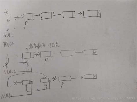 线性表逆置(顺序表和单链表)1010 线性表逆置 Csdn博客 线性表逆置(顺序表和单链表)1010 线性表逆置 Csdn博客