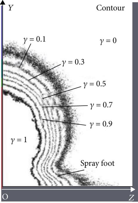 Schematic Diagram Of Wus Empirical Formulas Download Scientific Diagram