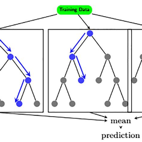 A Schematic Diagram Of Rf Download Scientific Diagram