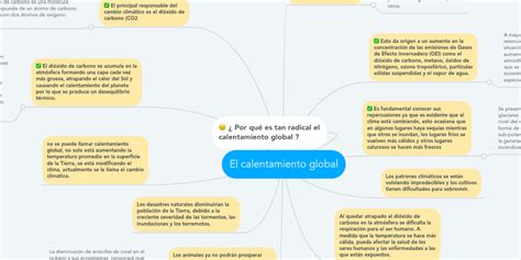 El Calentamiento Global Mindmeister Mapa Mental