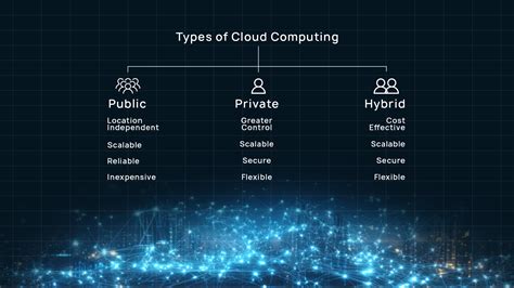 Unraveling The Mysteries Of Cloud Computing And Virtualization