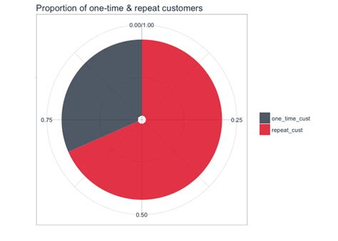 Data Science For Business Time Series Forecasting Part 1 Eda And Data Preparation R Bloggers