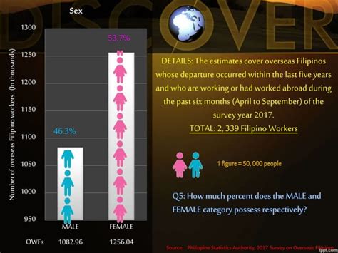 Assessment Questionnaire On Graphs Ppt