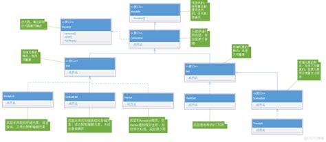 Java Map继承体系 Map继承collectiondeanyuancn的技术博客51cto博客 Java Map继承体系 Map继承collectiondeanyuancn的技术博客51cto博客