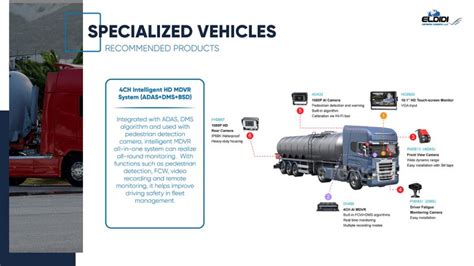 Mahmoud Essam On Linkedin Ai Mdvr Fleet Management System