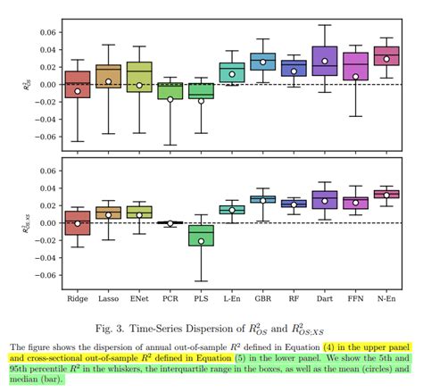 Using Machine Learning To Predict Options Returns