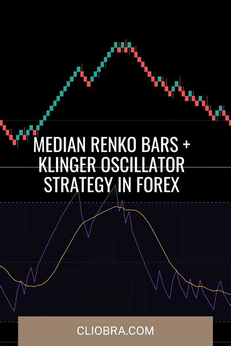 How To Trade Using The Median Renko Bars Klinger Oscillator Strategy