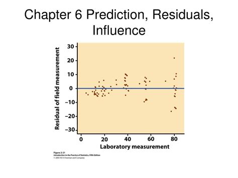 Ppt Chapter 6 Prediction Residuals Influence Powerpoint Presentation Id7008755
