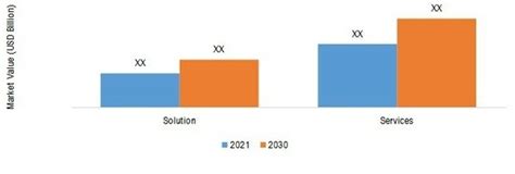 Digital Process Automation Market Size Share And Trends 2030