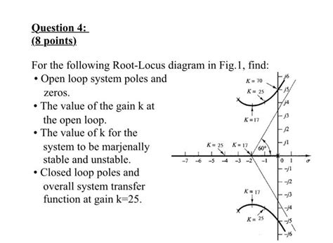 Solved For The Following Root Locus Diagram In Fig1 Find