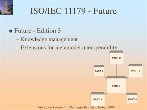 PPT Introduction To MDR ISO IEC 11179 Metadata Registries Edition 3 PowerPoint Presentation