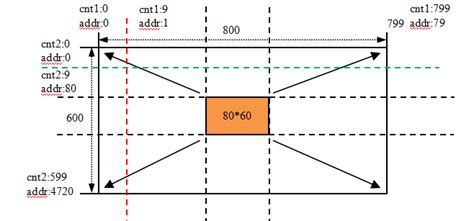 基于fpga的vga显示图片fpga Vga图片显示 Csdn博客