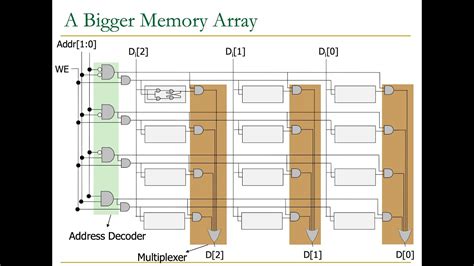 Digital Design And Comp Arch Lecture 6 Sequential Logic Design Eth