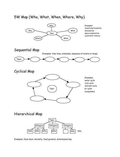 Nursing Concept Map Generator At Gandaisyblog Blog