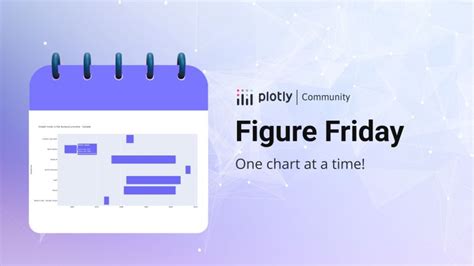 Plotly On Linkedin Figurefriday Plotlycommunity Plotly Datavisualization
